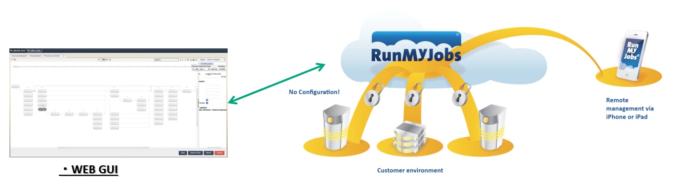 SAP Business Process Automation（SAP BPA）とは?