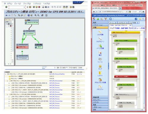 SAP Business Process Automation（SAP BPA）とは?
